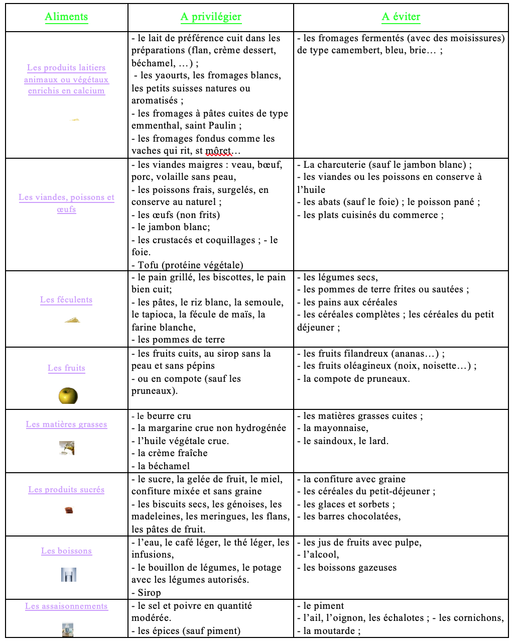 Régime sans résidu – Chirurgie viscerale & digestive